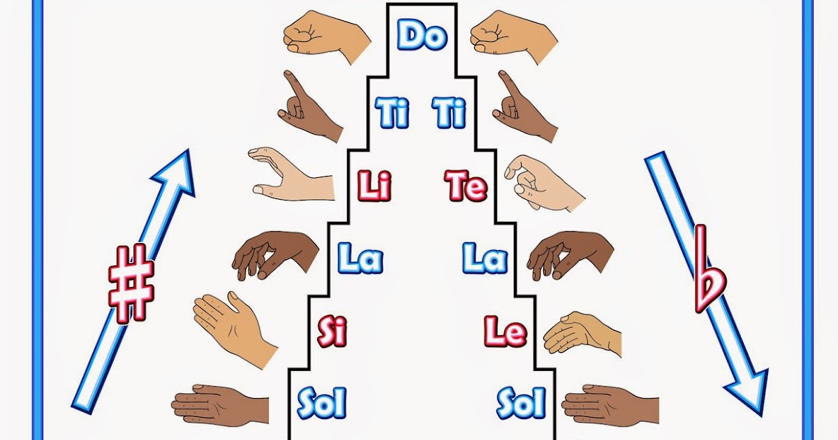 Notas Musicales Metodo Kodaly at Douglas Borba blog
