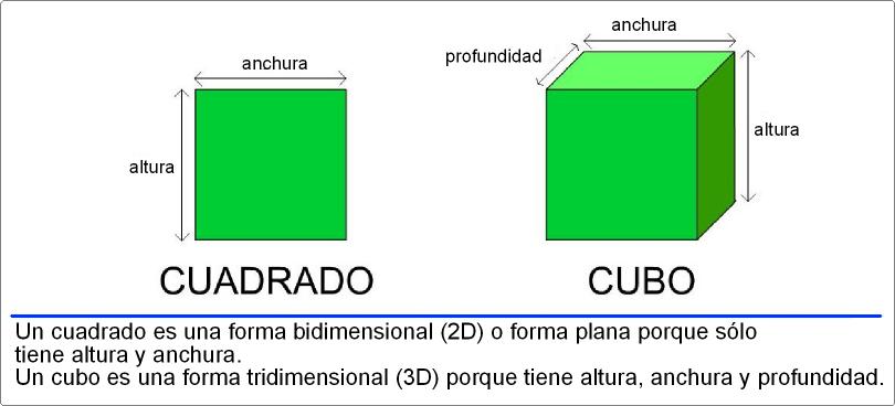 Aulas 13-26: FORMAS BIDIMENSIONALES Y TRIDIMENSIONALES