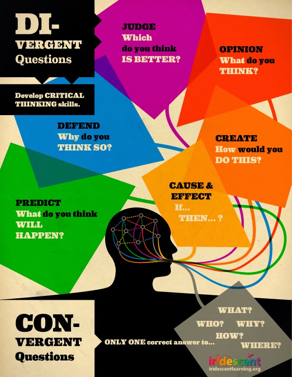 Good Critical Thinking Questions Critical Thinking Basic Questions Answers 2019 02 16 good-critical-thinking-questions-critical-thinking-basic-questions-answers-2019-02-16