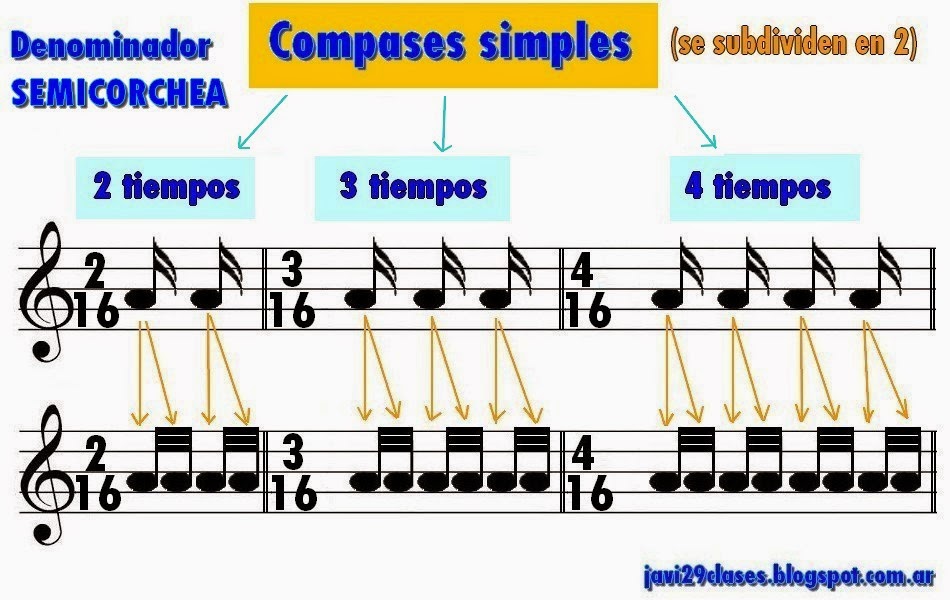 Clasificación de compases y Compases Simples | Clases simples de Guitarra y Piano