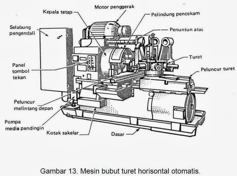 Bagian Bagian Utama Pada Mesin Bubut Ilmu Teknik Mesi - vrogue.co Bagian Bagian Utama Pada Mesin Bubut Ilmu Teknik Mesi - vrogue.co