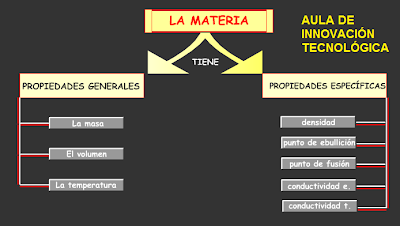 INSTITUCION EDUCATIVA MERCEDES INDACOCHEA LOZANO: MATERIA Y SUS ...