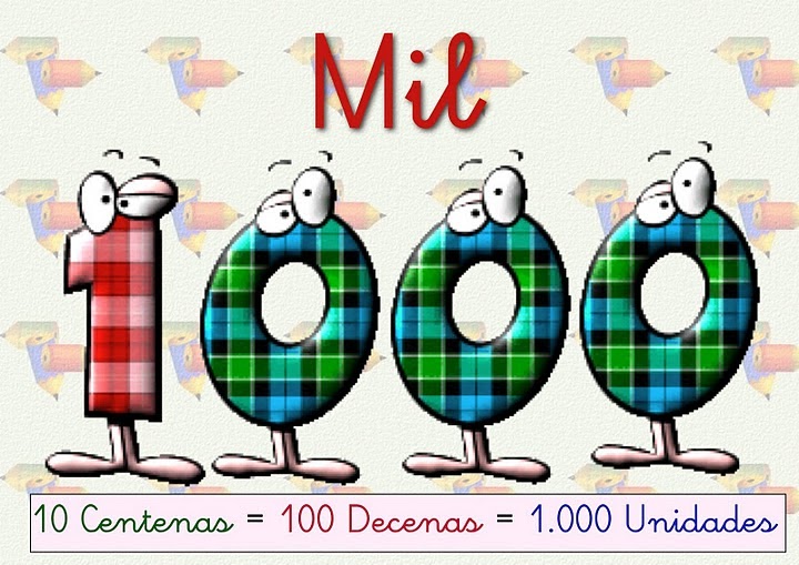 LEARNING IS FUN!: CARTELES DE NÚMEROS HASTA EL MIL