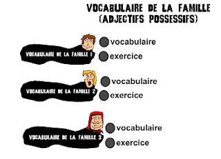 QCM-CONCOURS-GRATUITS: Vocabulaire de la famille (adjectifs possessifs ...