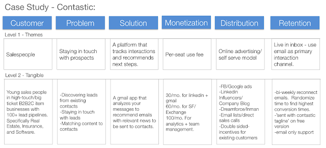 CyKho Blog: Rethinking Customer Development