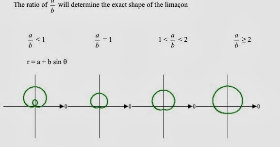 Is This How You Math 10 7 Graphs Of Polar Equations is-this-how-you-math-10-7-graphs-of-polar-equations