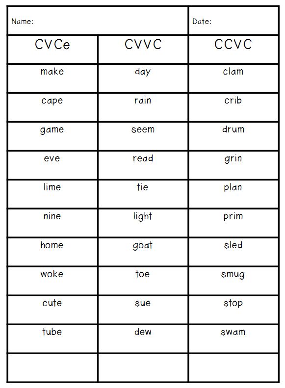 Phonics Checklist Assessment Set - Classroom Freebies
