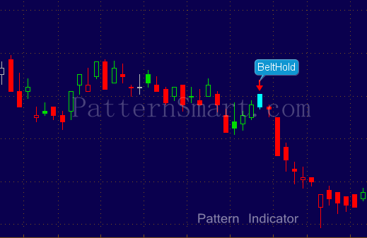 Belt Hold candlestick pattern – PatternSmart.com