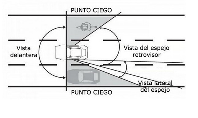 MEXICOGEEK: PUNTOS CIEGOS A LA HORA DE MANEJAR MEXICOGEEK: PUNTOS CIEGOS A LA HORA DE MANEJAR