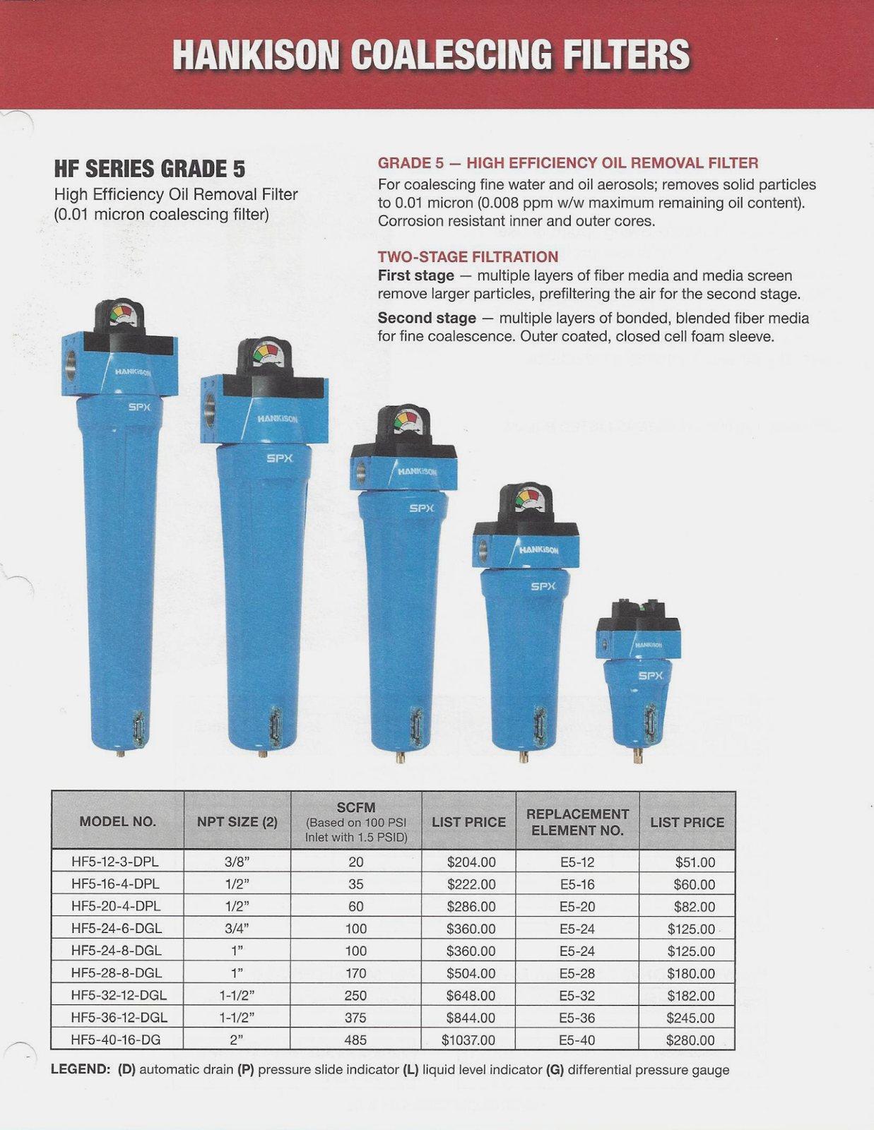 Hankison Air Dryer Parts List at Wilma Breazeale blog