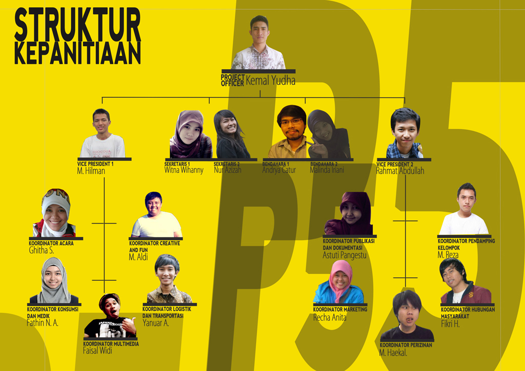 P5 2013: STRUKTUR PANITIA P5 2013
