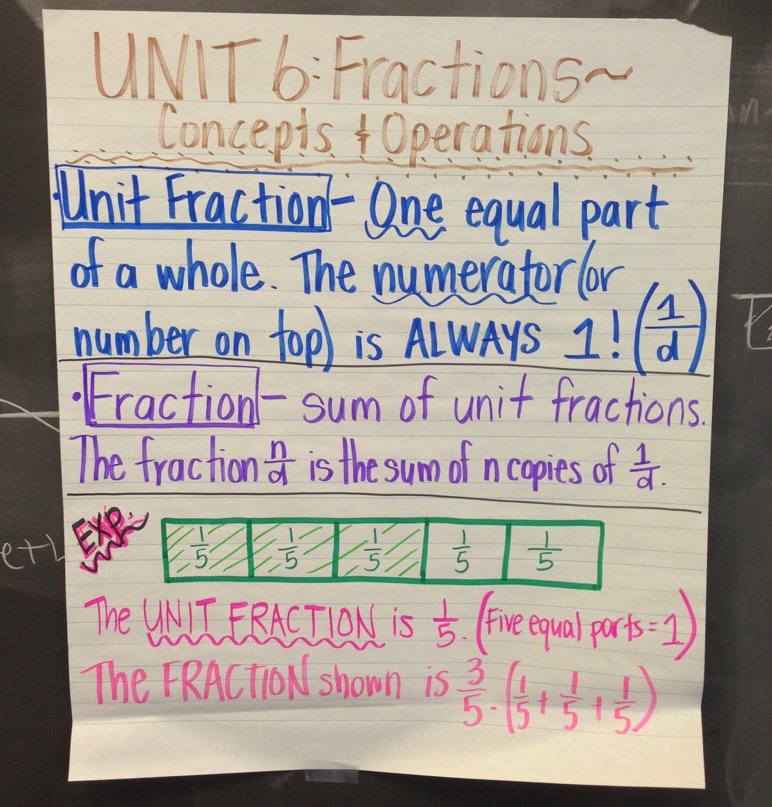 Mrs. Marienfeld's 4th Grade: UNIT 6: Fraction Concepts and Operations