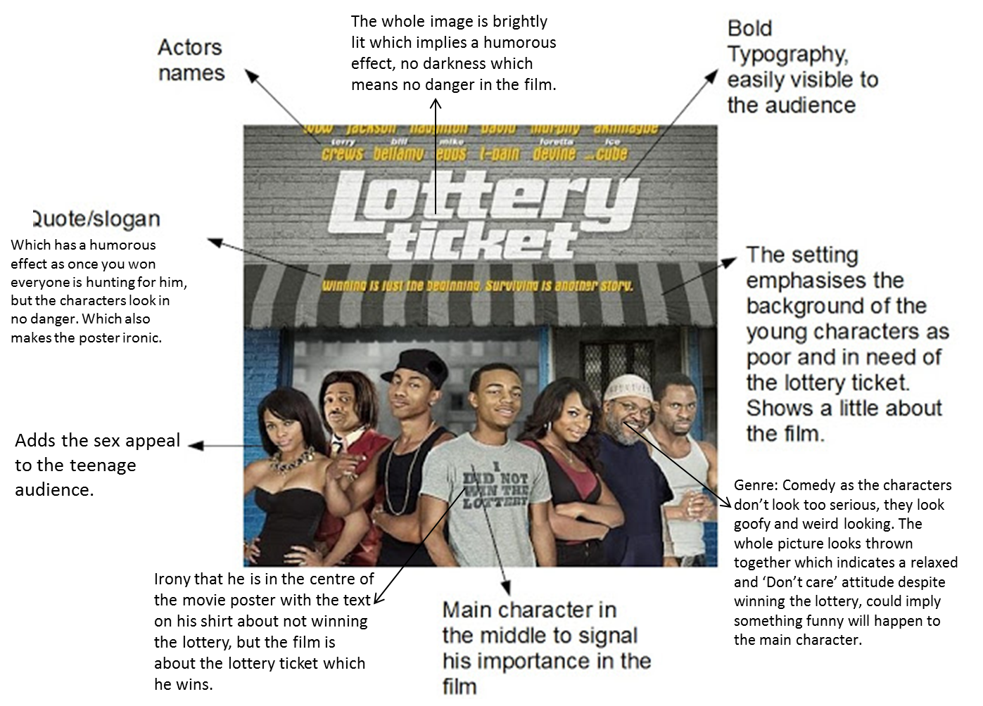 The Lottery Ticket Analysis Short Story Analysis The Lottery Ticket the-lottery-ticket-analysis-short-story-analysis-the-lottery-ticket
