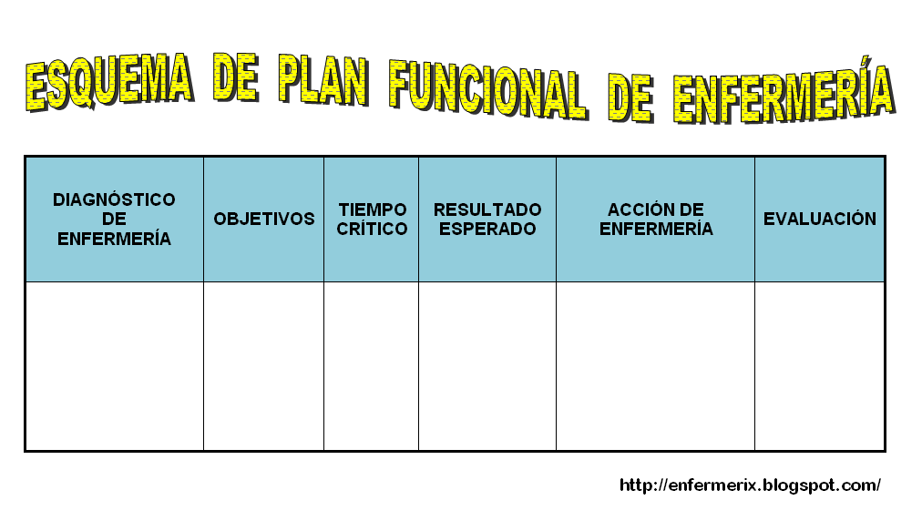 ENFERMERIX: ESQUEMAS DE PLAN FUNCIONAL Y PLAN DIDÁCTICO