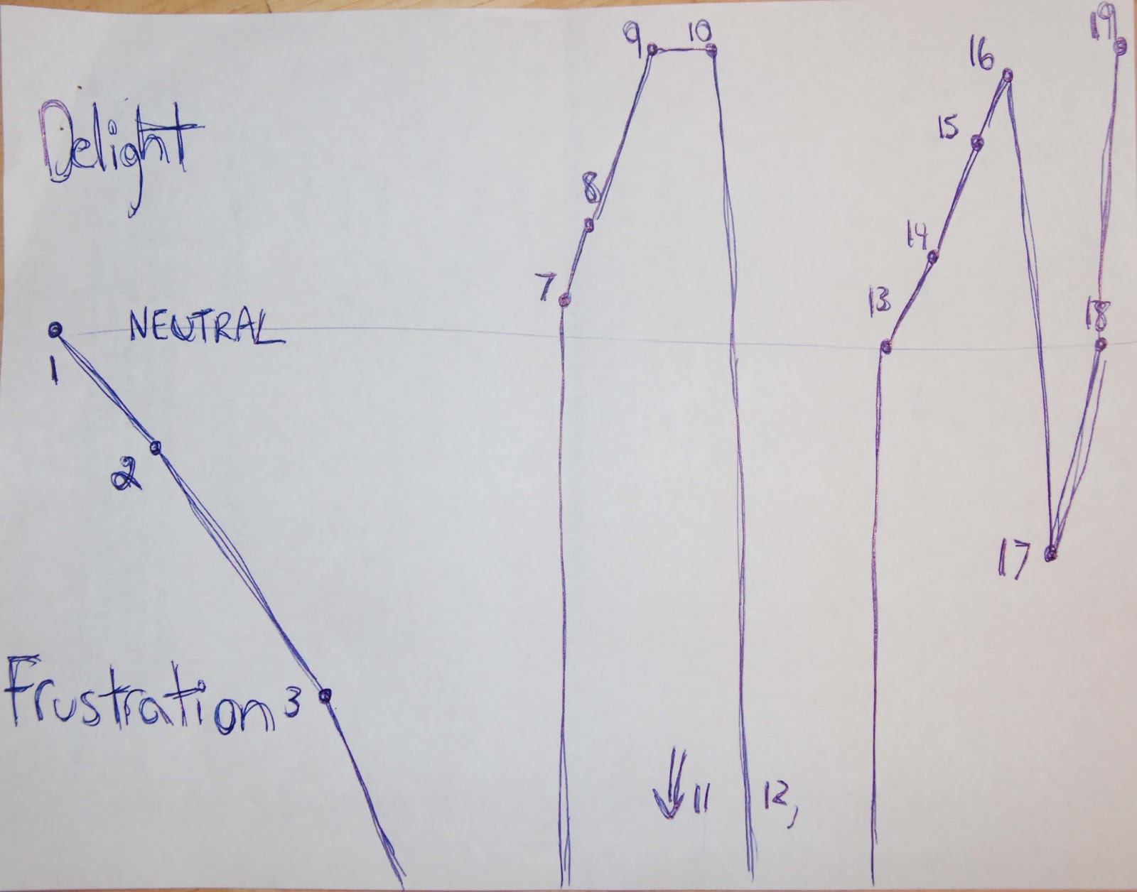 Interdisciplinary Computing Blog: MOB'dUP: Eliminating Frustration ... Interdisciplinary Computing Blog: MOB'dUP: Eliminating Frustration ...