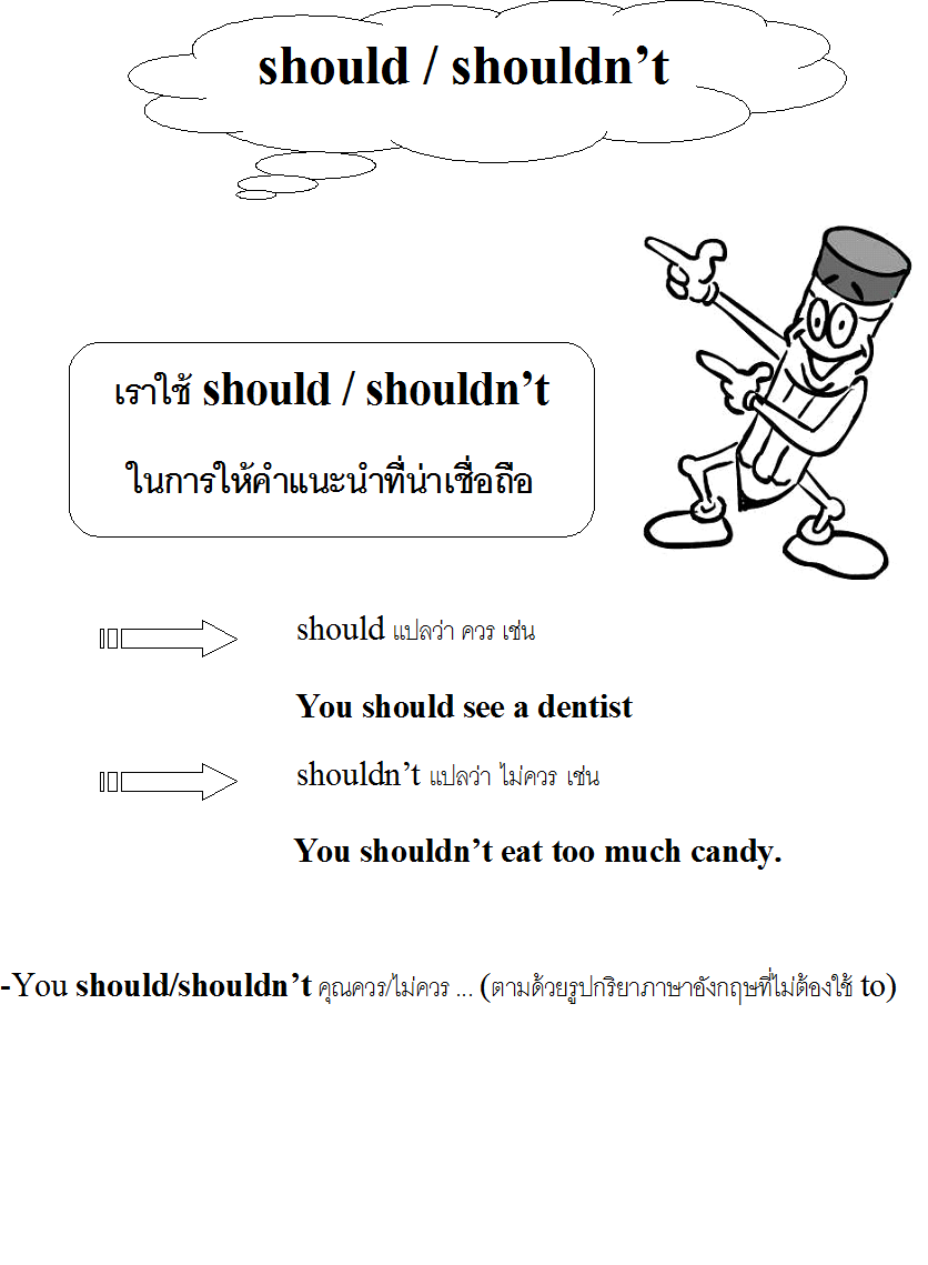 Learning English Online Should Shouldn t grammar learning-english-online-should-shouldn-t-grammar