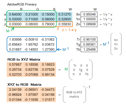 technorgb: RGB/XYZ 変換行列