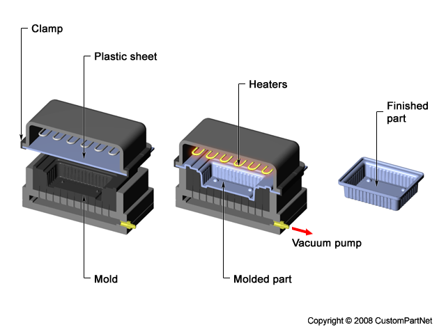 Vander B SolidWorks Vaccum Forming vander-b-solidworks-vaccum-forming