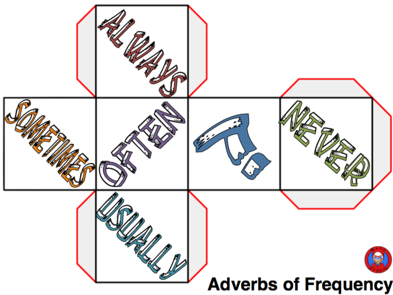 ESL Matt-erials: Adverbs of Frequency Dice ESL Matt-erials: Adverbs of Frequency Dice