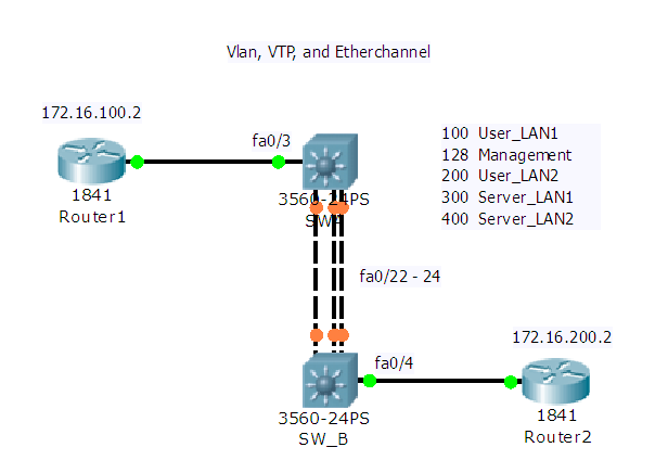 Personal Blog: Vlan, VTP dan Etherchannel