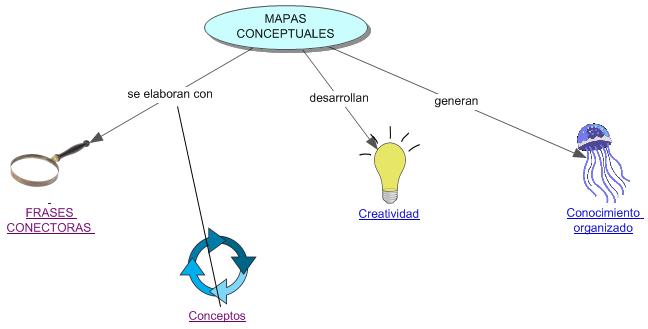 Mapa Conceptual De Los Perros Usca | My XXX Hot Girl