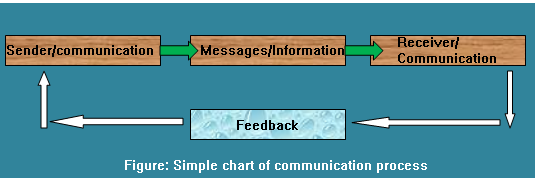 Business Communication What Is Meaning Of Communication business-communication-what-is-meaning-of-communication