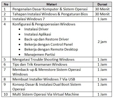 Contoh Silabus Training – Beinyu.com