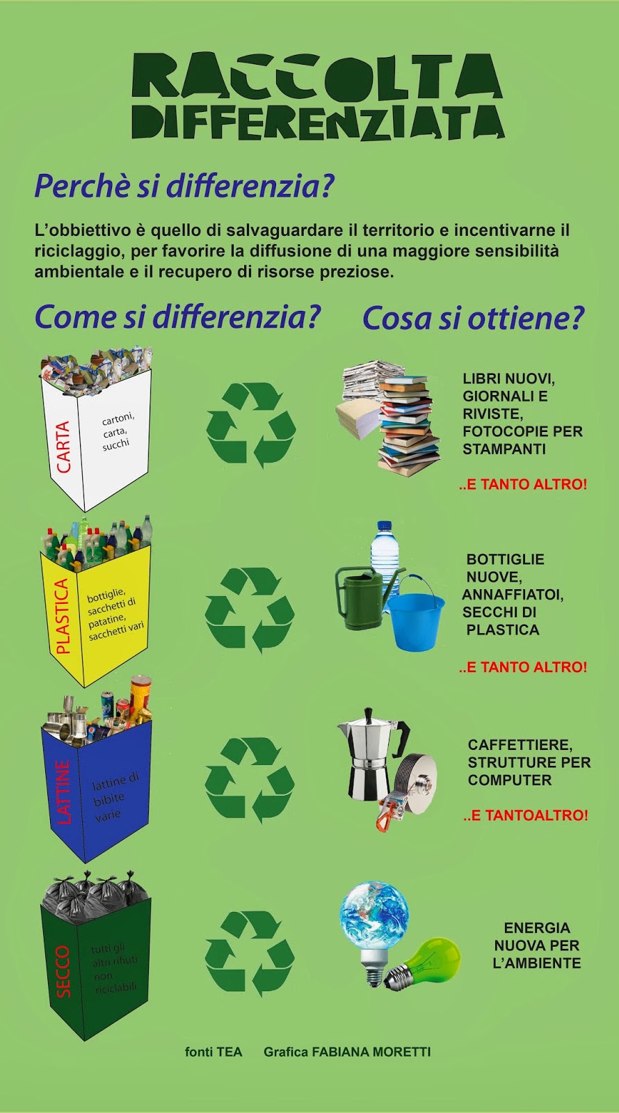 Chiunque può fotografare: Infografica sulla raccolta differenziata Chiunque può fotografare: Infografica sulla raccolta differenziata