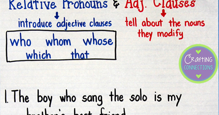 Crafting Connections: Relative Pronouns & Adjective Clauses Anchor Chart