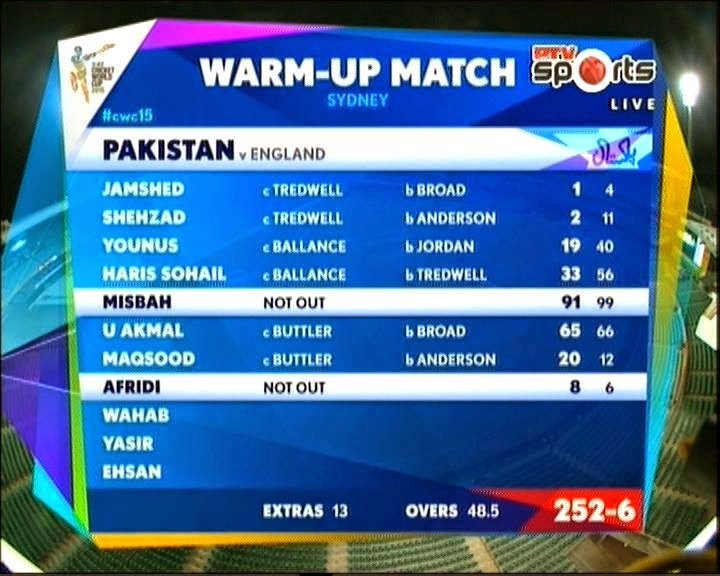 Pakistan Vs England Complete Match Summary CWC Warm Up 12 Feb 2015 pakistan-vs-england-complete-match-summary-cwc-warm-up-12-feb-2015
