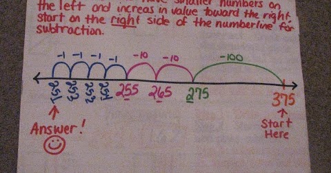 Toad-ally Exceptional Learners: Subtracting the Common Core Way