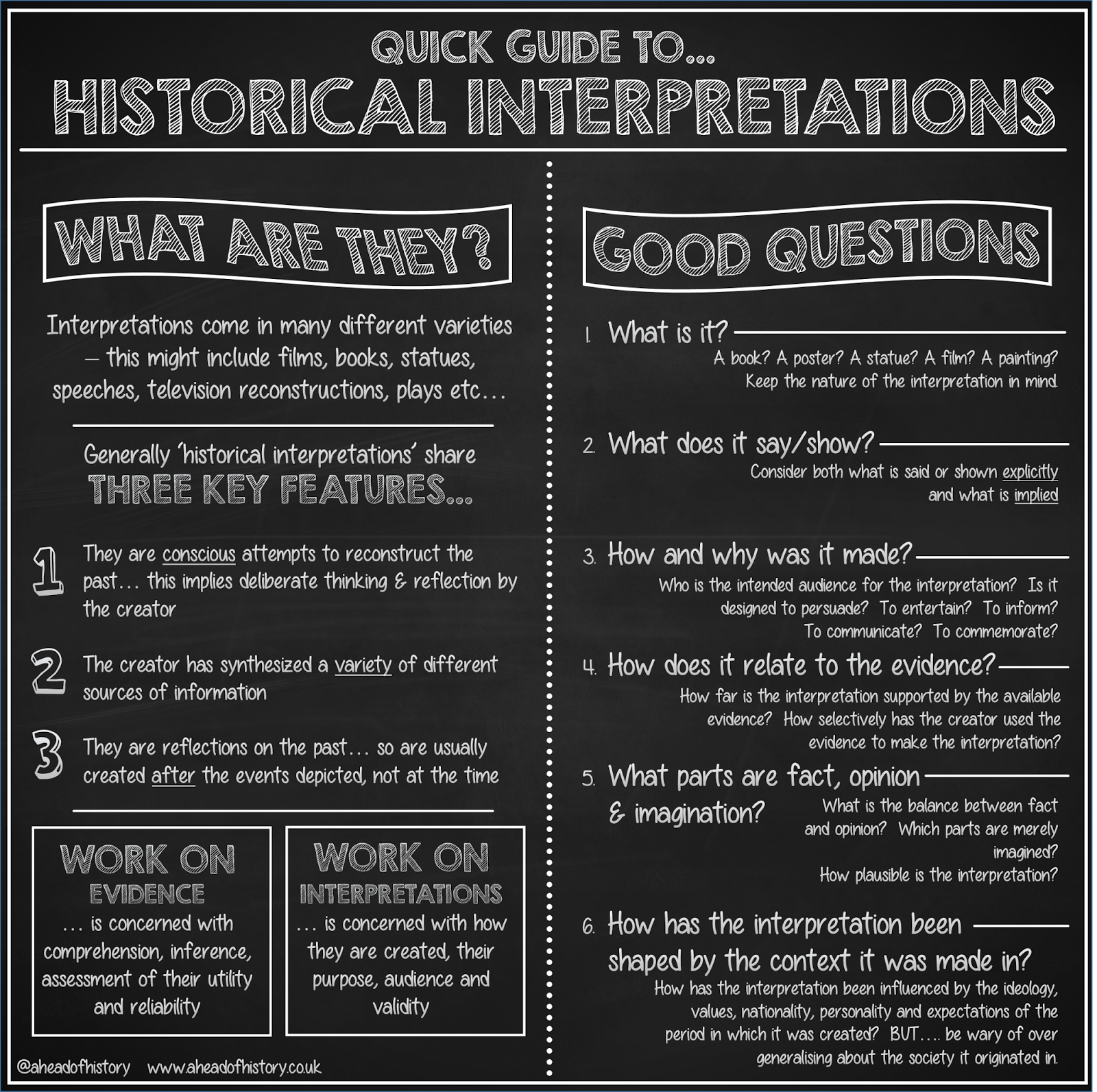 Aheadofhistory Quick Guide To Working With Historical Interpretations aheadofhistory-quick-guide-to-working-with-historical-interpretations