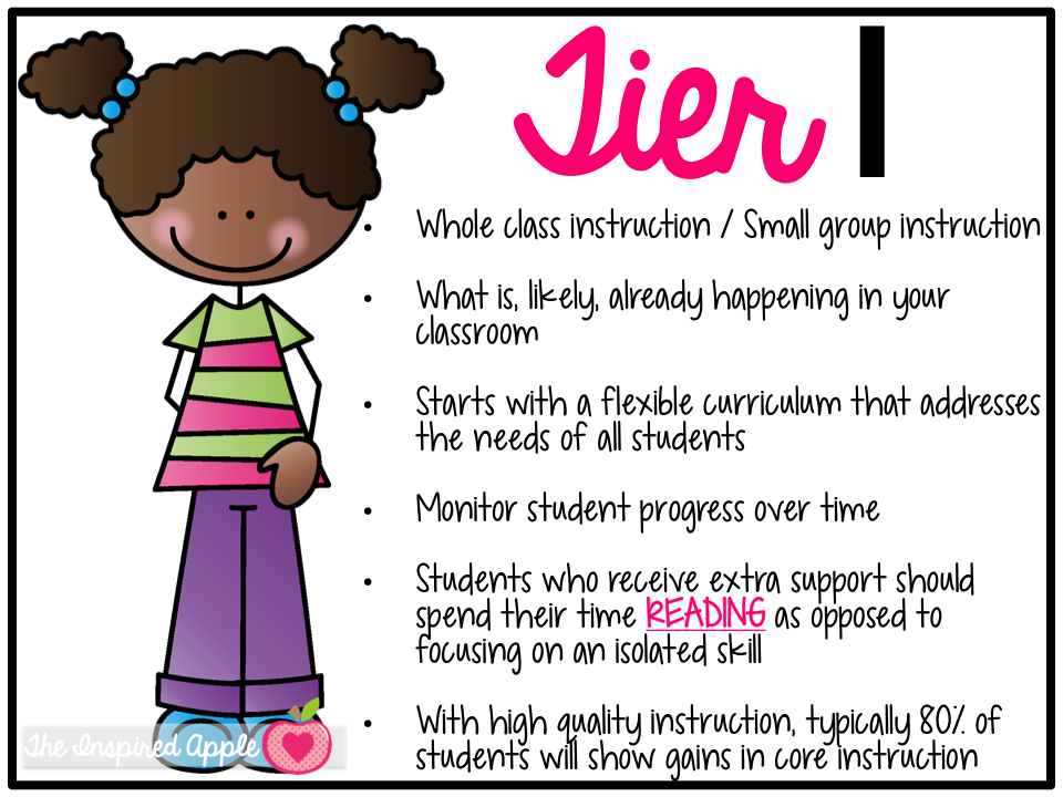 RTI for Kindergarten, First Grade, & Second Grade - Babbling Abby