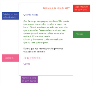 CASTELLANO GRADO OCTAVO: formato carta formal e informal