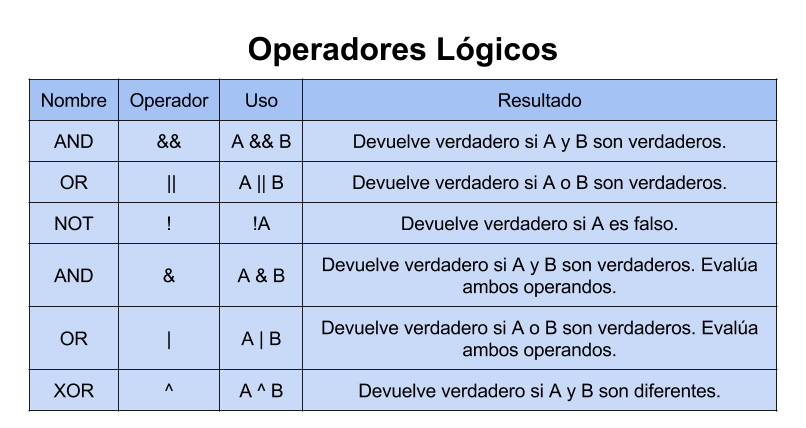 Del Duero a Sillicon Valley