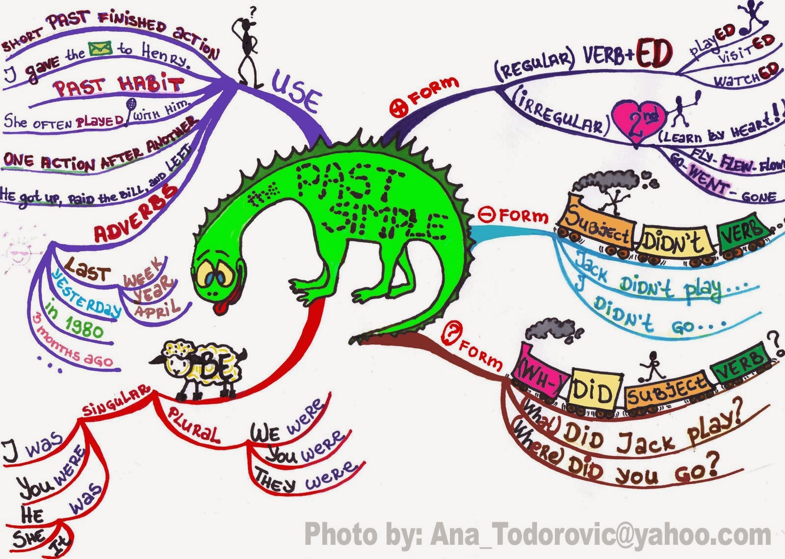 English For All E4A SIMPLE PAST TENSE Part 1 english-for-all-e4a-simple-past-tense-part-1