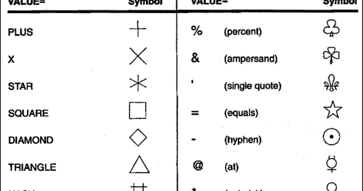 easy sas: Symbols in SAS Scatter Plot zz from ucla ats easy sas: Symbols in SAS Scatter Plot zz from ucla ats