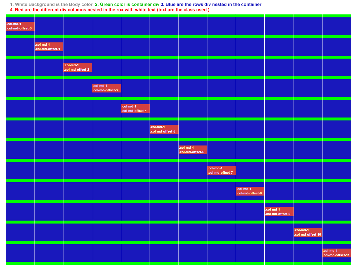 Bootstrap Grid Offset Examples at Sharlene Burcham blog Bootstrap Grid Offset Examples at Sharlene Burcham blog