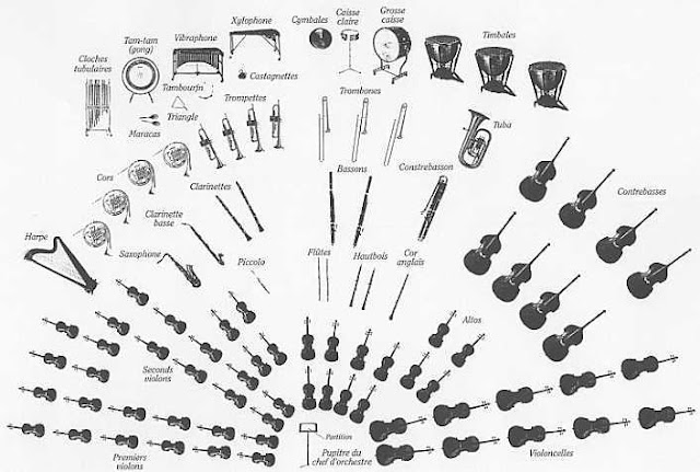 À la baguette !----------------------: L’Orchestre Symphonique