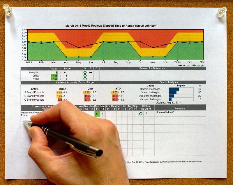 PlanBase Inc. News: August 2014