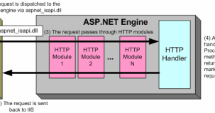 Overflow Exception: Comprendiendo el Viewstate de Asp.net