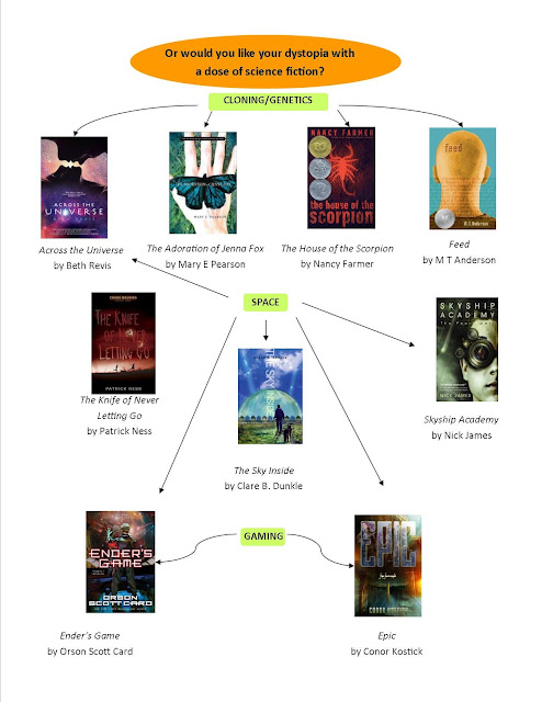 Dystopian And Hunger Games - scenegett