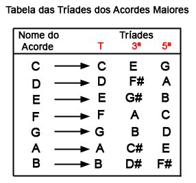 The NOISY DOCTOR: Teoria Musical ~ Tríades
