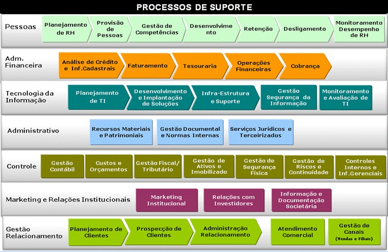 BPM para Analistas de Processos: TEMPLATE - PLANILHA IDENTIFICAÇÃO DE ... BPM para Analistas de Processos: TEMPLATE - PLANILHA IDENTIFICAÇÃO DE ...