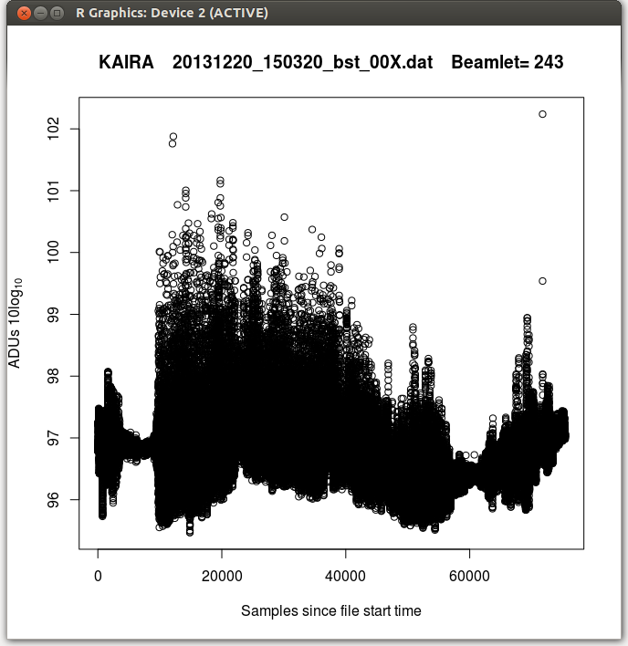 Kilpisjärvi Atmospheric Imaging Receiver Array: Plotting single-station LOFAR data with the R ...