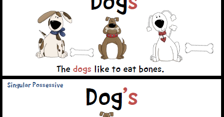 Teacher's Take-Out: Plural/Possessive Poster - Freebie!