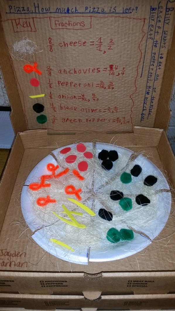 Pizza Fractions Project! | 4th Grade Frolics | Bloglovin’