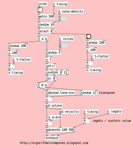 Algorithmic Composer: Tone Rows - PureData and Max