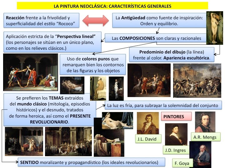 depasoarte: Resumen del Neoclasicismo al Realismo (Pintura)