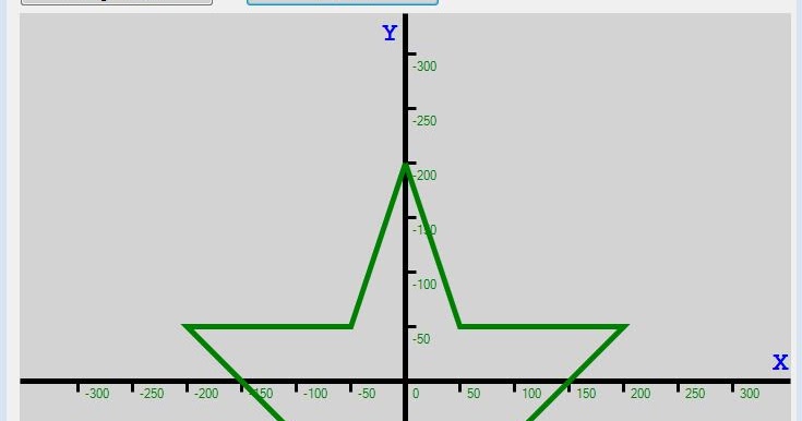Drawing Star by using Point[ ]Array and DrawLines( )Method in C# Graphics | WLC_Programming ...